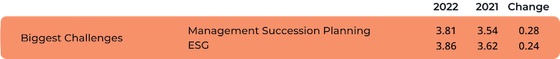 2022 Board Performance Assessment Benchmarks: Three Takeaways for Boards