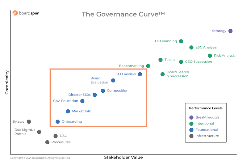 Governance Framework Design: Questions Boards Should Ask