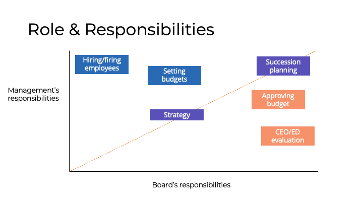 The 3 Core Responsibilities of the Board of Directors